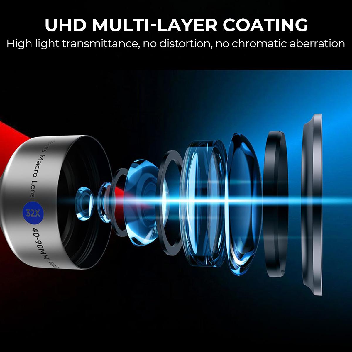 Iphone Camera Adapter Lens 32X 40-90Mm | Kentfaith - K&F Concept