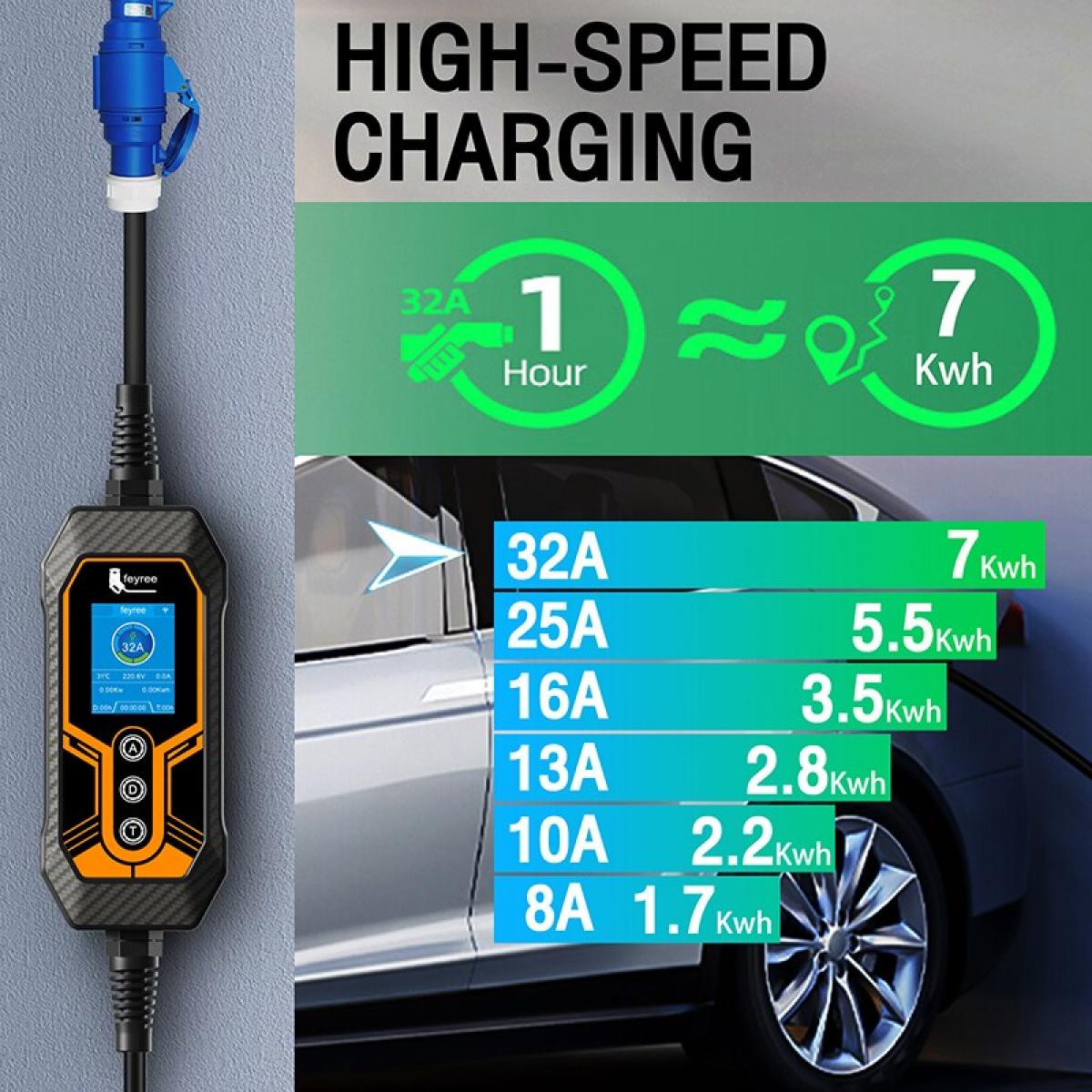 Portable Charger With Built In Cable, 32A Type1 - KENTFAITH