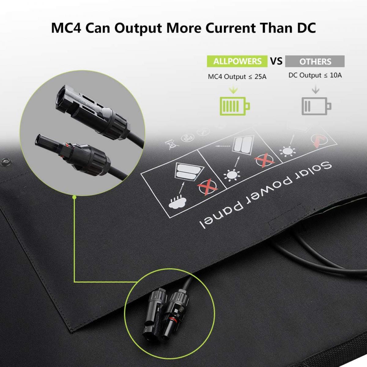 Portable Solar Panel Kit Sp027 Ip66 Mc-4 100W, - K&F Concept