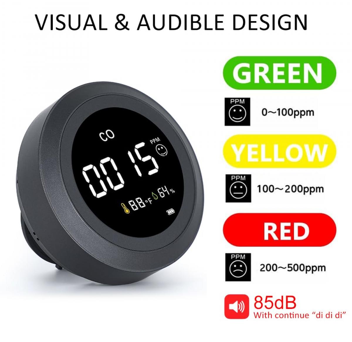 Carbon Monoxide Detectors | Smart All in One Monitor - KENTFAITH