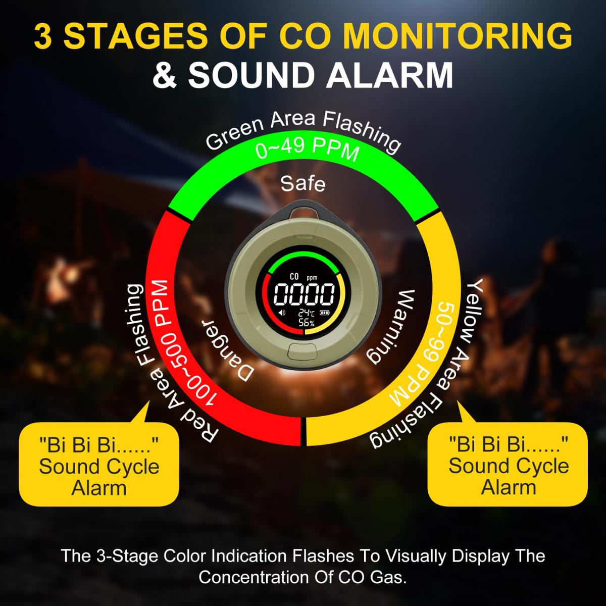Portable Carbon Monoxide Detector 3-In-1 1000Mah - K&F Concept