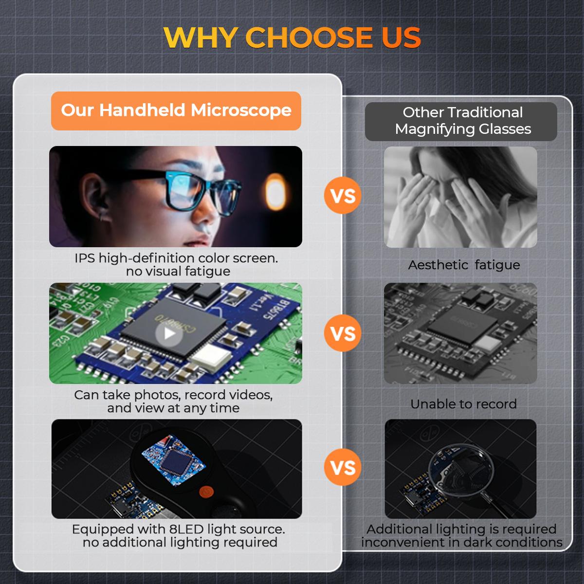 500X Handheld Digital Microscope with 8 LEDs 2" IPS Screen PC ...