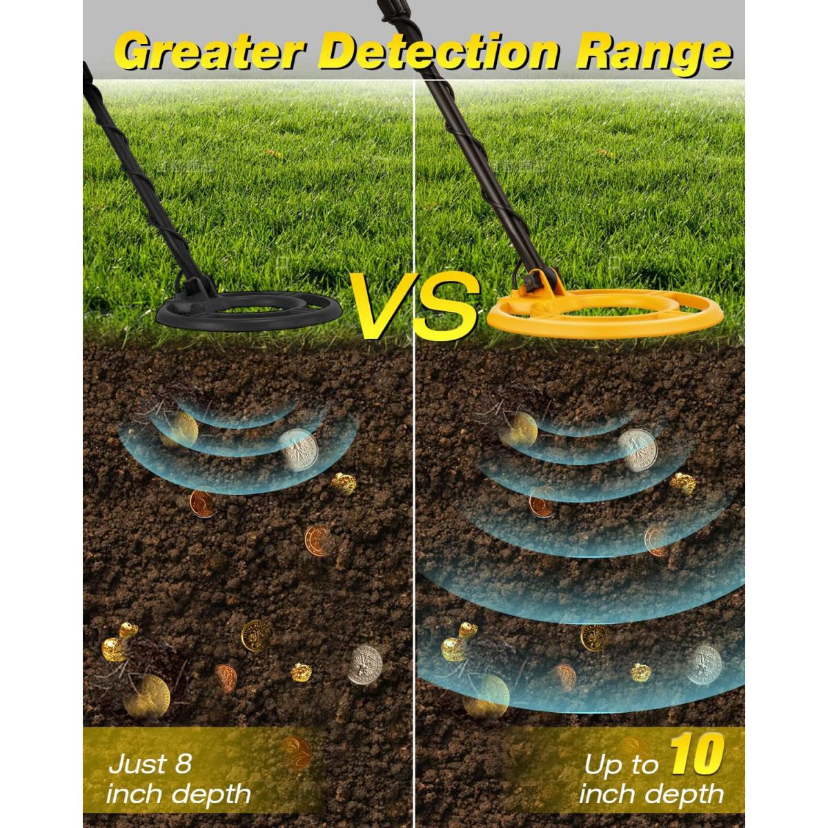 Advanced Detection Systems Metal Detector Ip68 - KENTFAITH