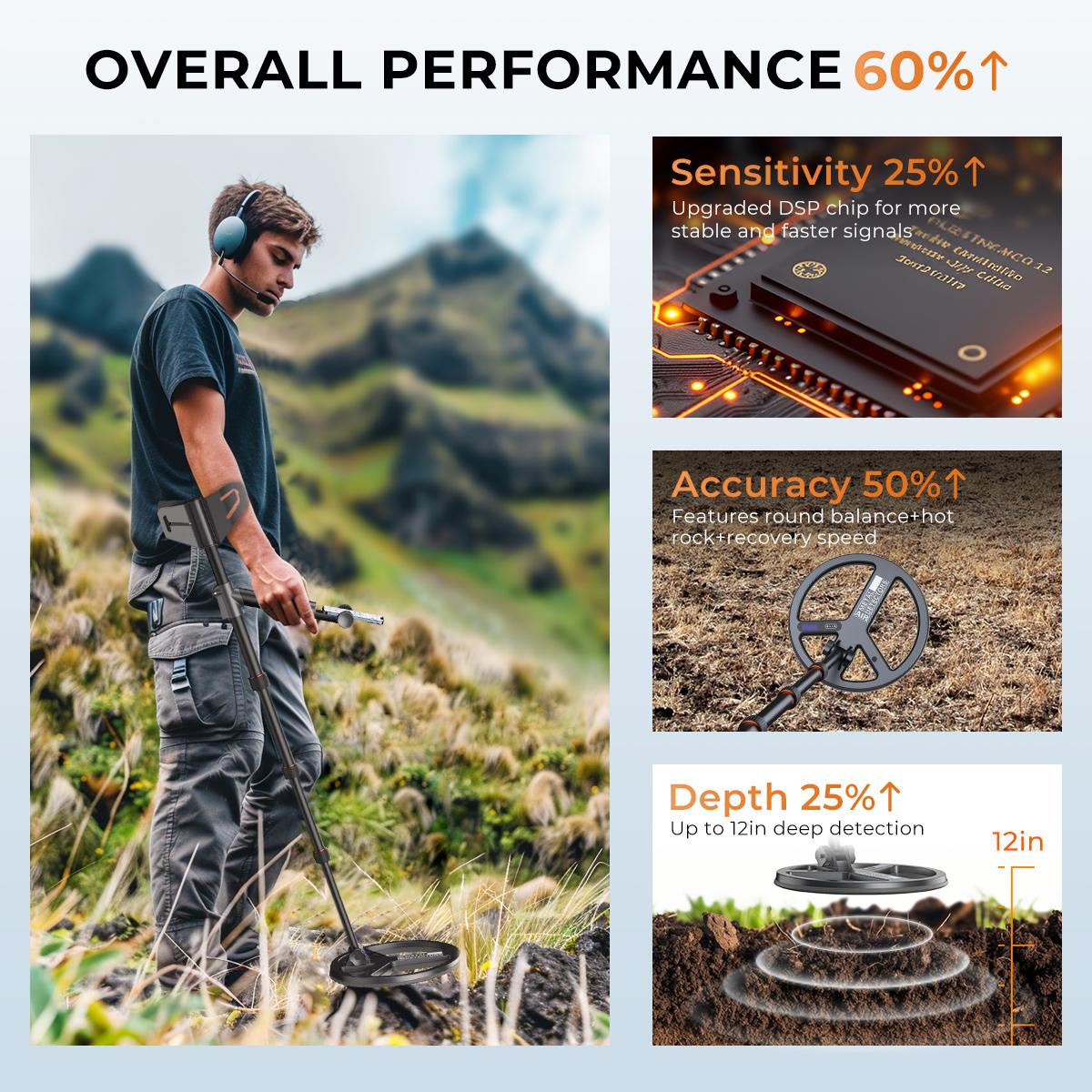 Manual Ground Balance Metal Detector 9.5" 12" - KENTFAITH