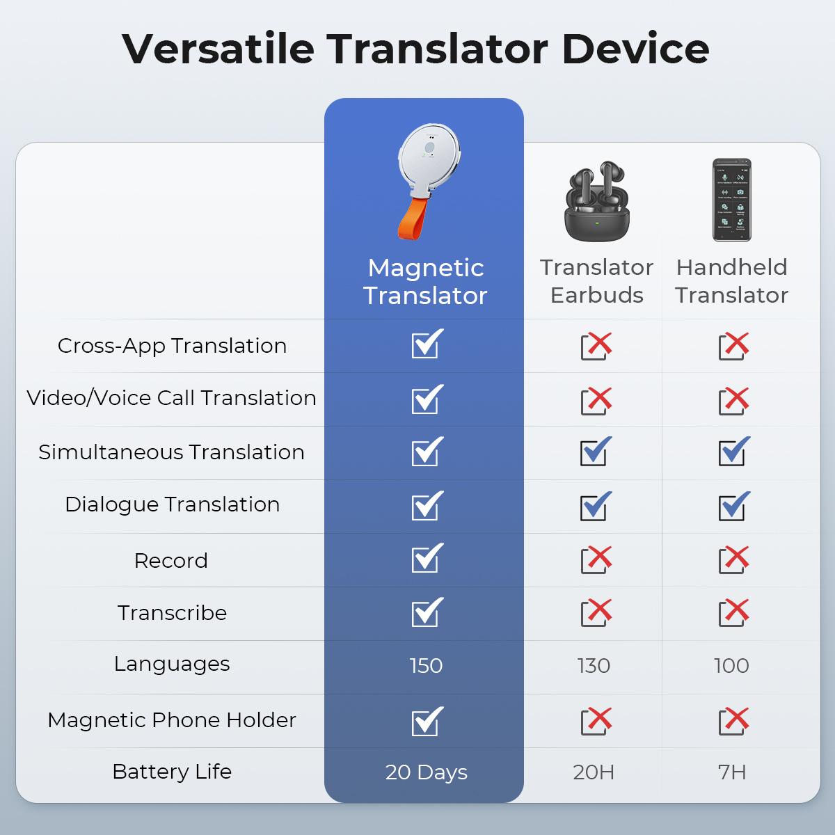 Instant Translator 150 | Kentfaith - K&F Concept