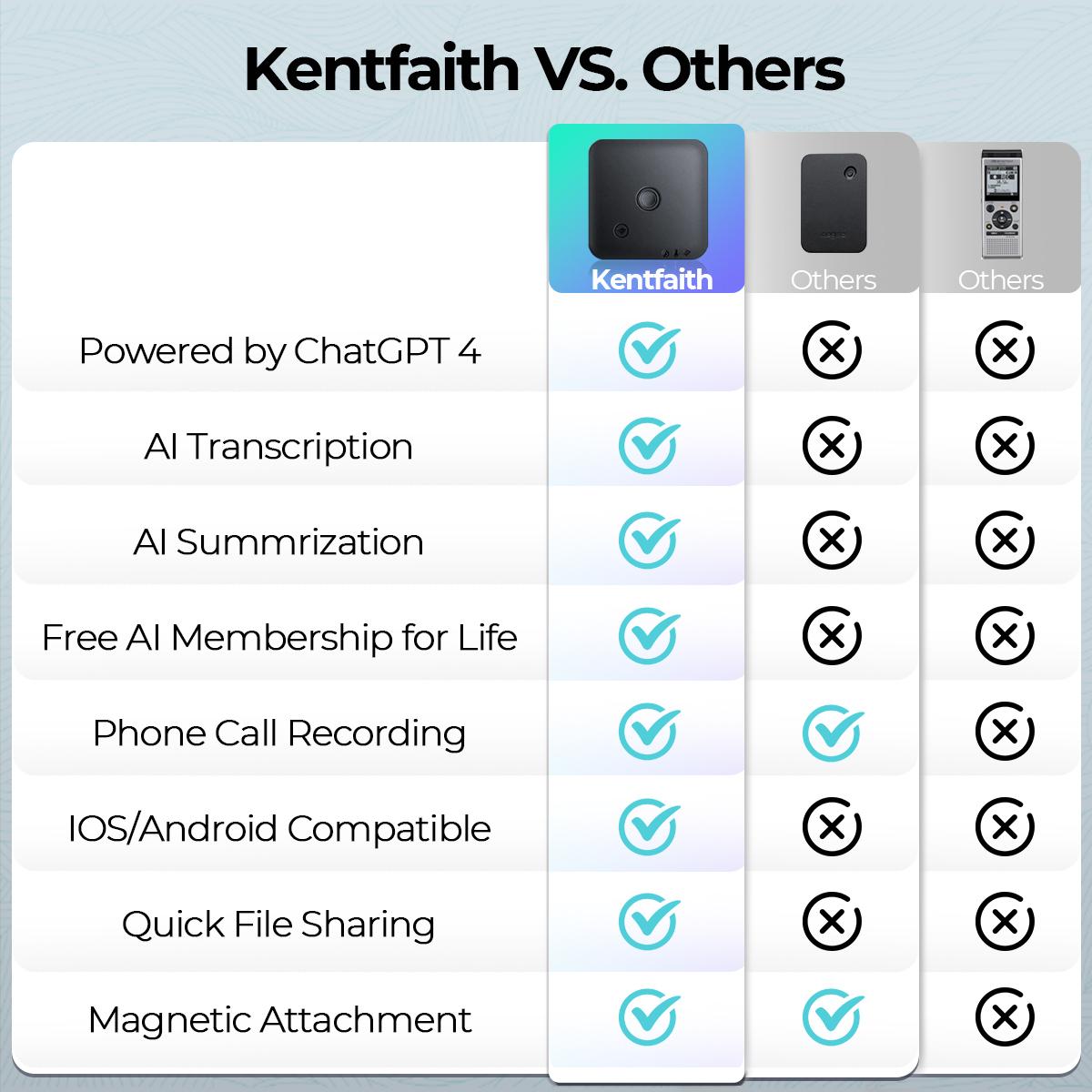 Phone Voice Call Recording 64G - KENTFAITH
