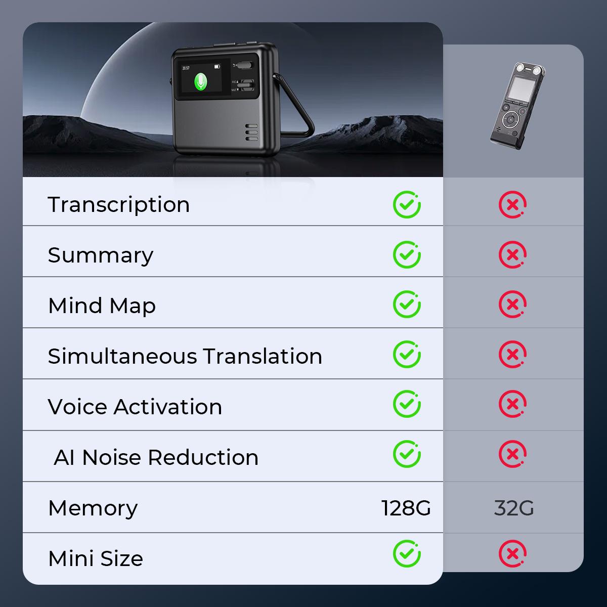 AI Voice Recorder Transcriber Summary Translation Audio Activated 128G ...