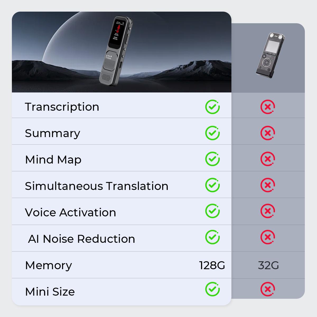 128GB Digital Voice Recorder Voice Activated, AI Transcribe Summarize ...