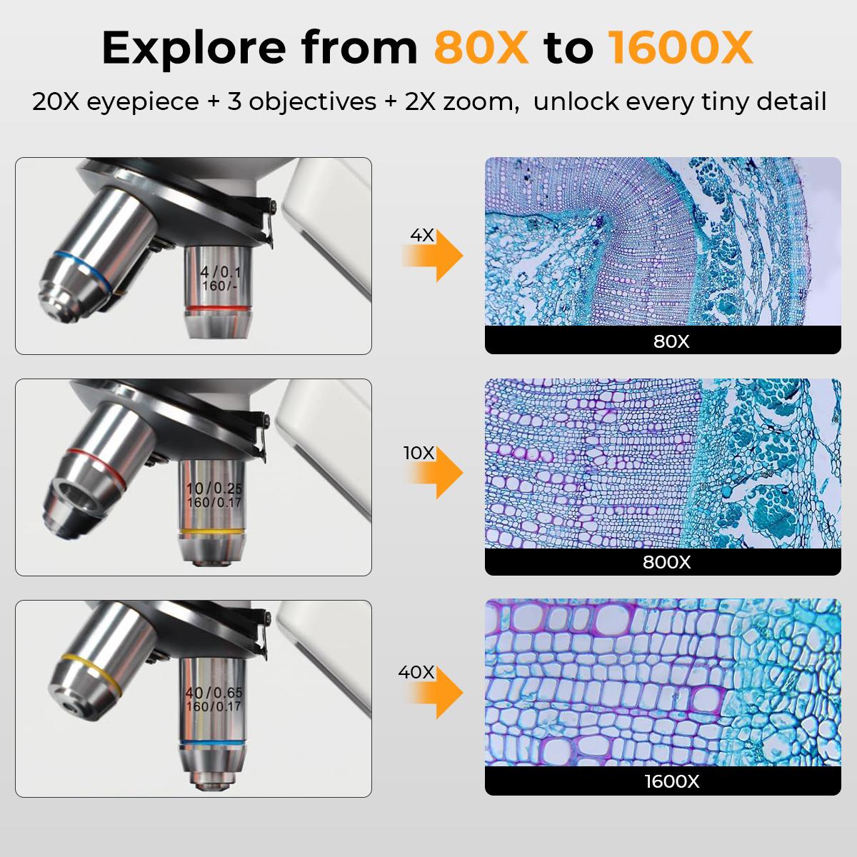 Compound Microscope for Kids Students | Kentfaith Compound Microscope ...