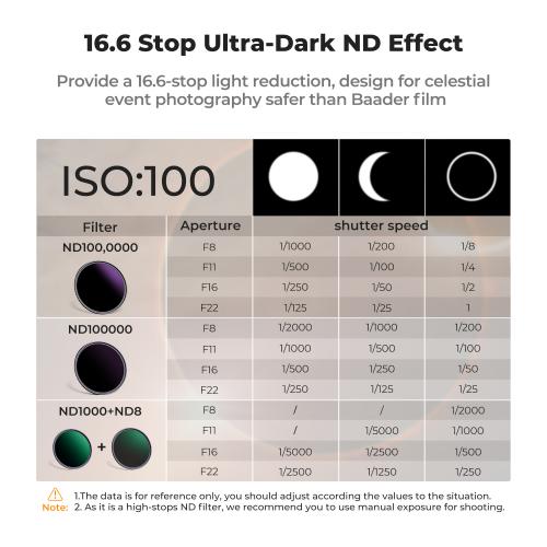 72mm solar filter for camera Nano-K Series - K&F Concept