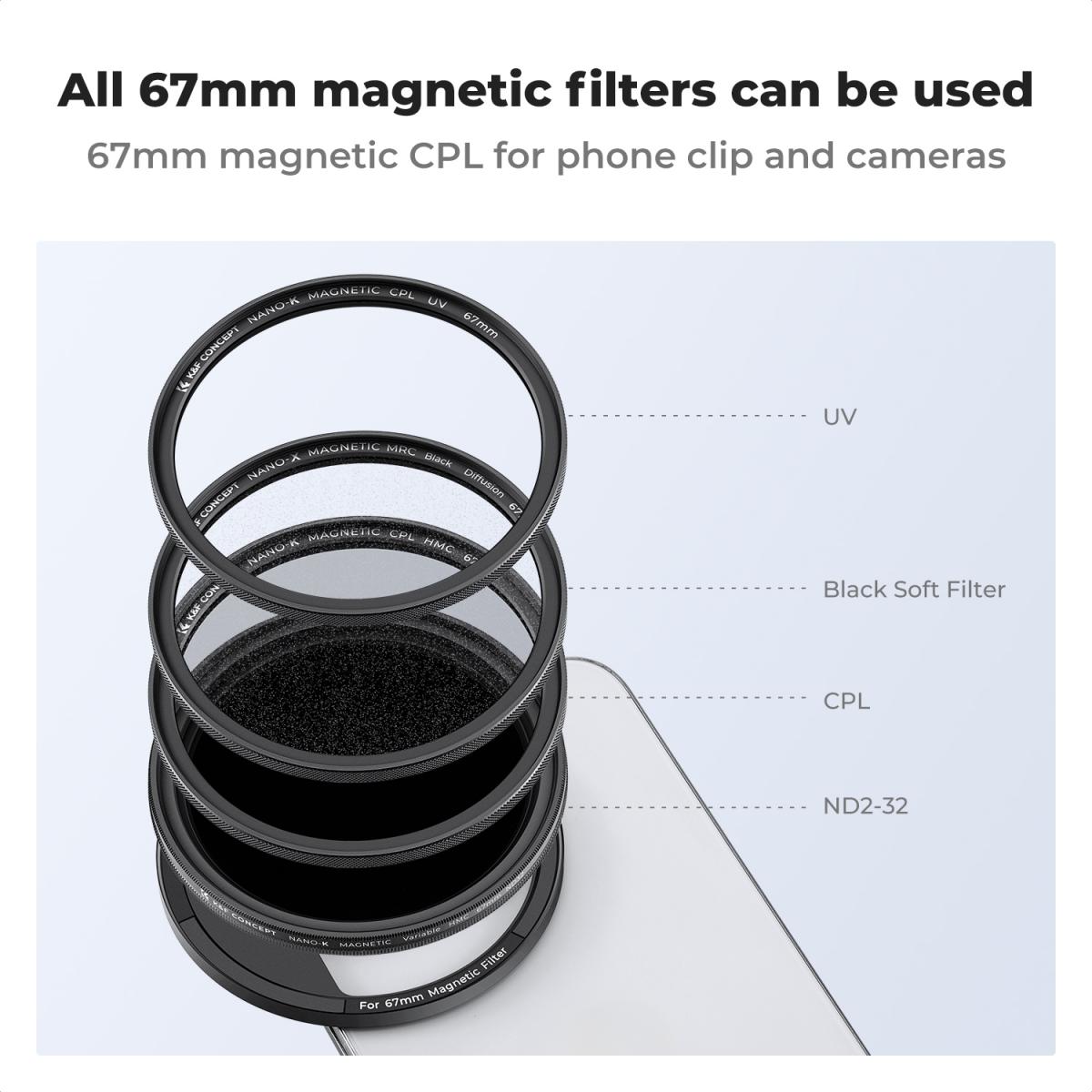 Iphone Lens Filter Kit | Magnetic Nd Filter Iphone | K&F Concept ...