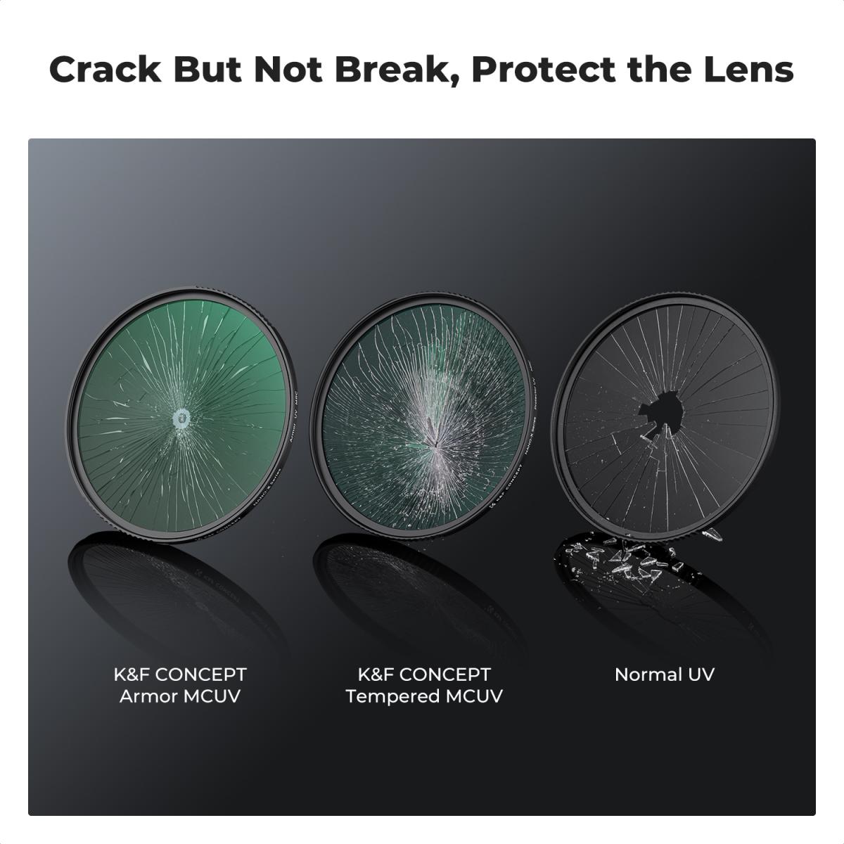 95mm Explosive-Proof MCUV Lens Protection Filter - KENTFAITH
