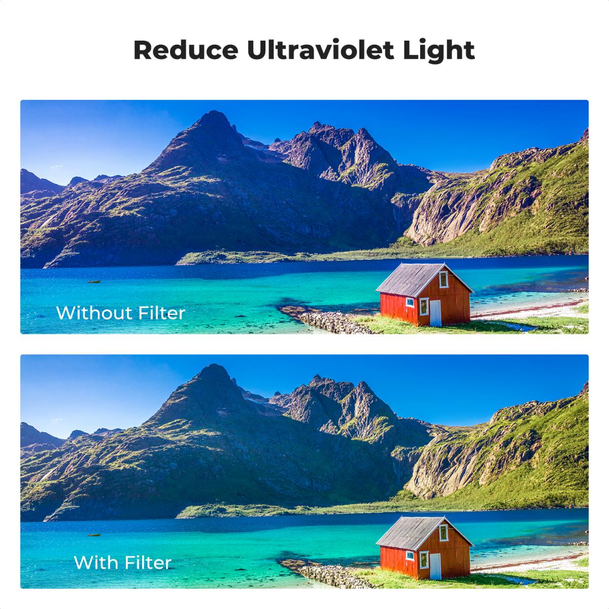 95mm Explosive-Proof MCUV Lens Protection Filter - KENTFAITH