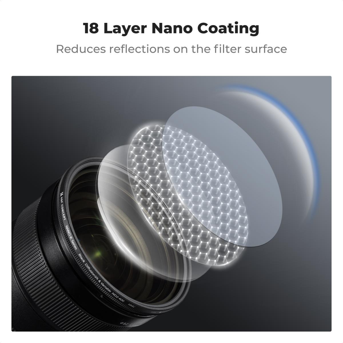 55mm Variable ND2-400 (1-9 Stops) & Black Mist 1/4 Filter with 18 Multi ...