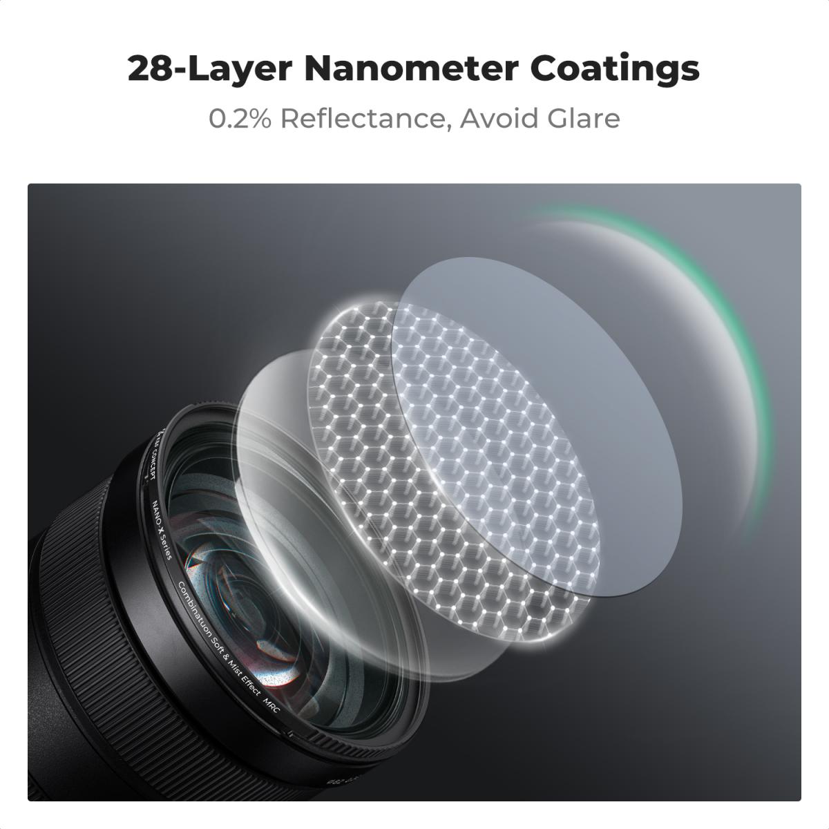 55mm Combination Soft & Mist Lens Filter 28 Multi-Layer Coating ...