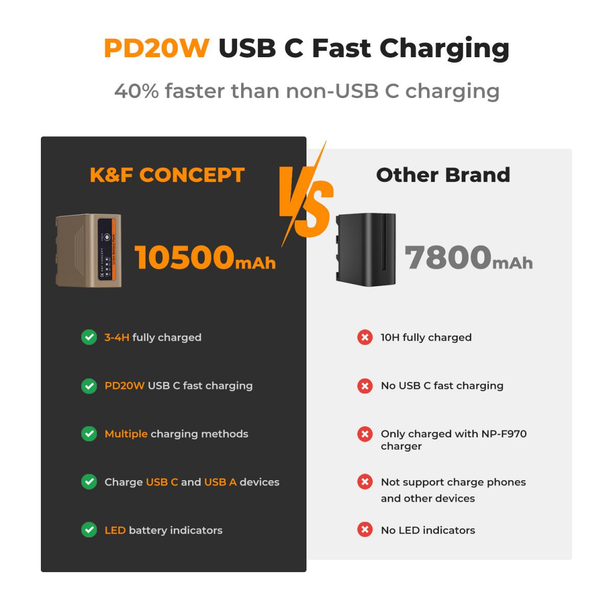 F970 Battery and Charger | K&F Concept - KENTFAITH
