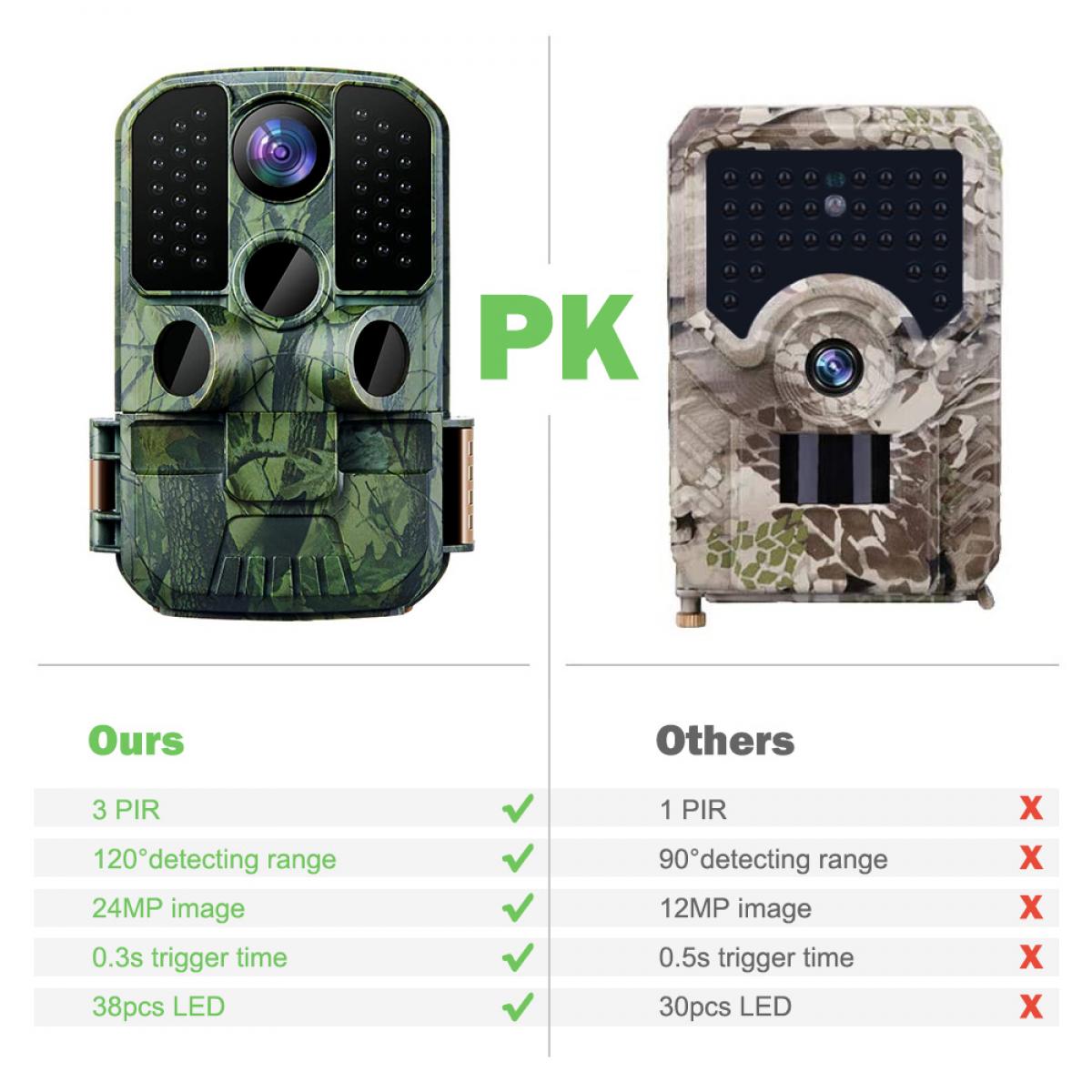 Wildlife Camera Kf-501F 24Mp | Kentfaith - K&F Concept