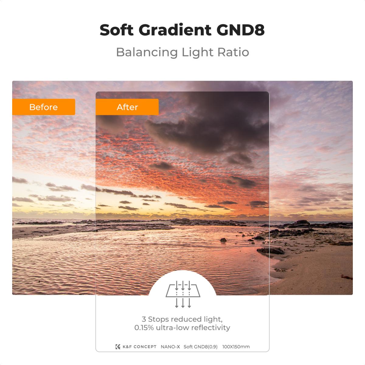 Graduated Neutral Density Filter Kit, 100Mm | K&F Concept - KENTFAITH