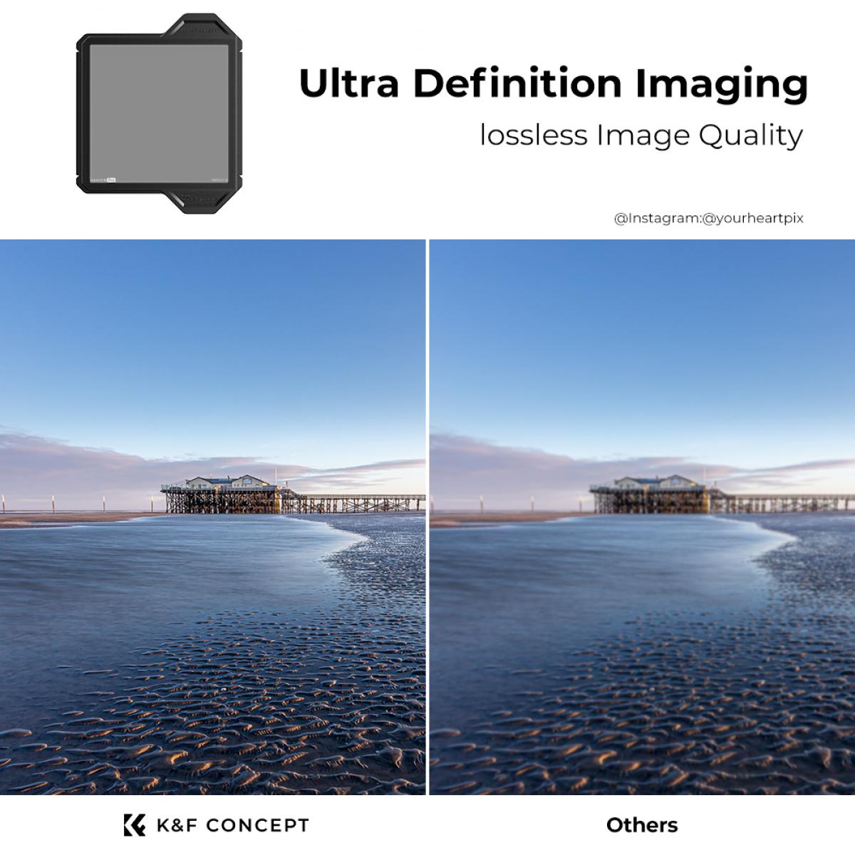 Square ND Filter 100*100*2mm Full Color ND8 - KENTFAITH